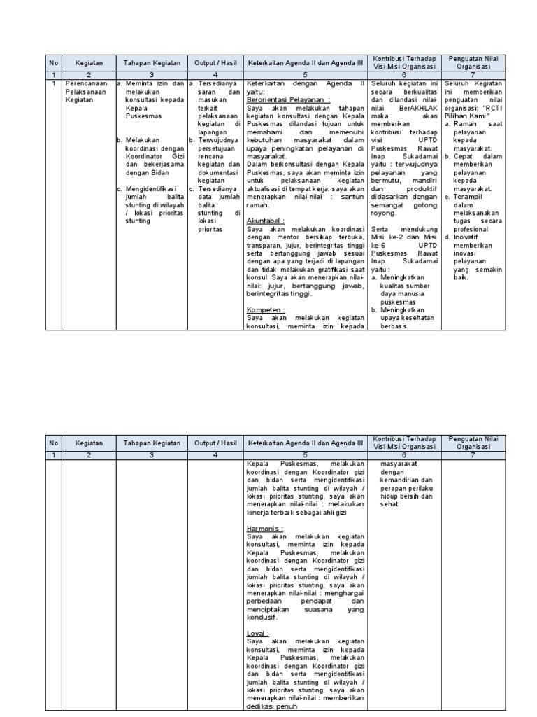 Matriks Tahapan Kegiatan | PDF