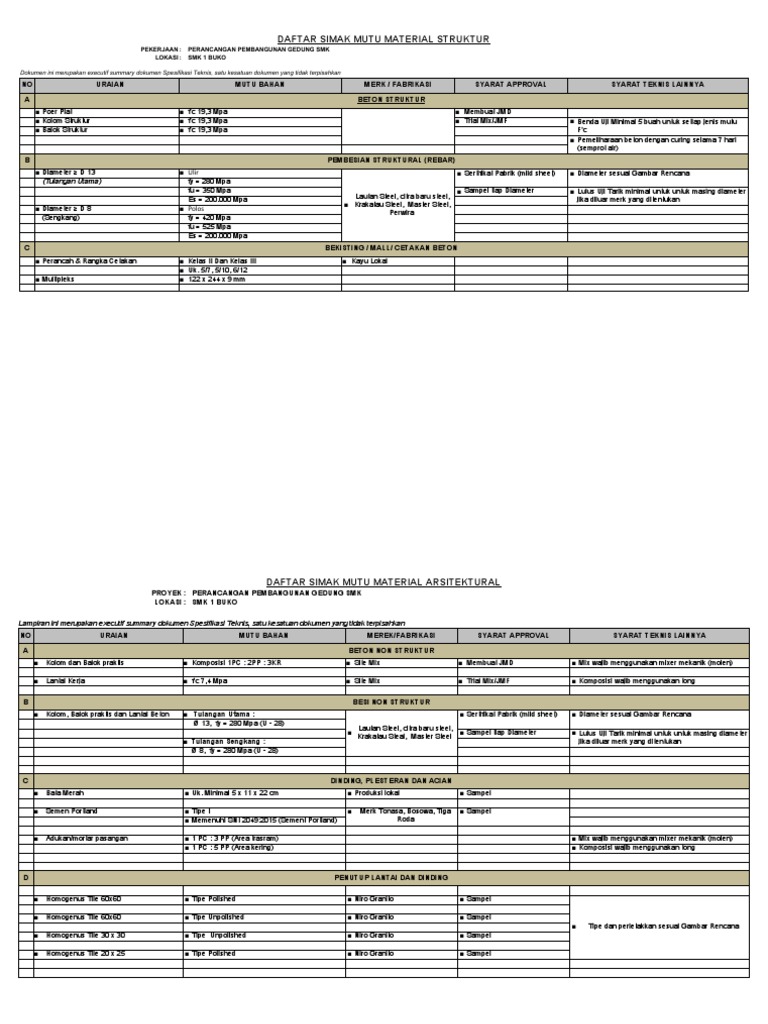 Contoh Daftar Simak Mutu Material SMK 1 Buko | PDF