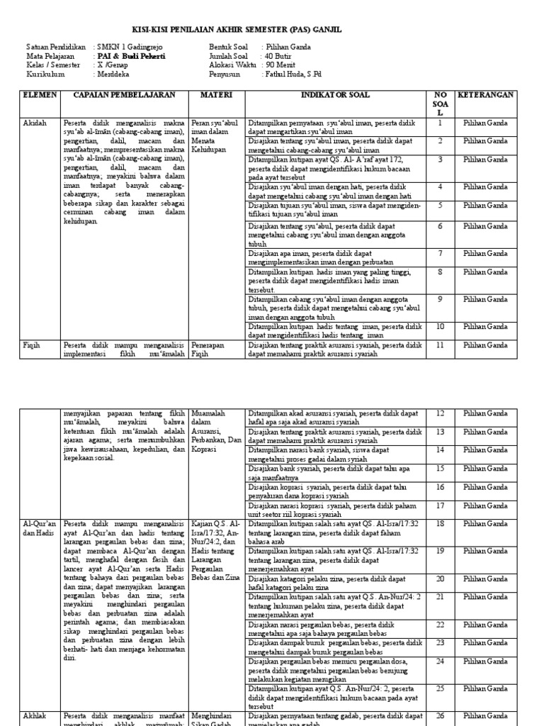 Kisi-Kisi Pas Pai Kelas X Genap | PDF