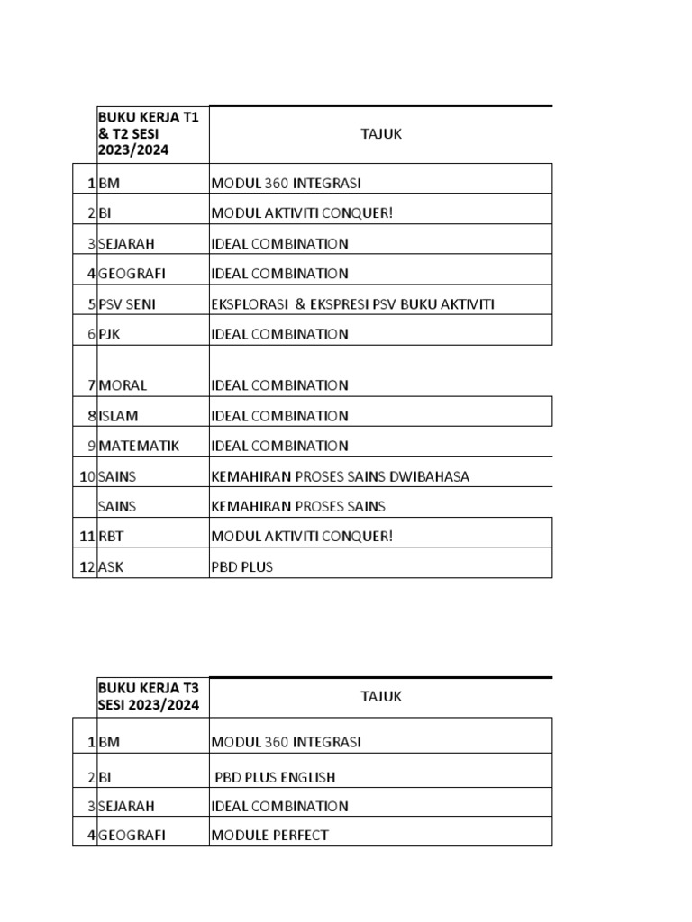 List Buku SMK Methodist Sesi 2023 2024 | PDF