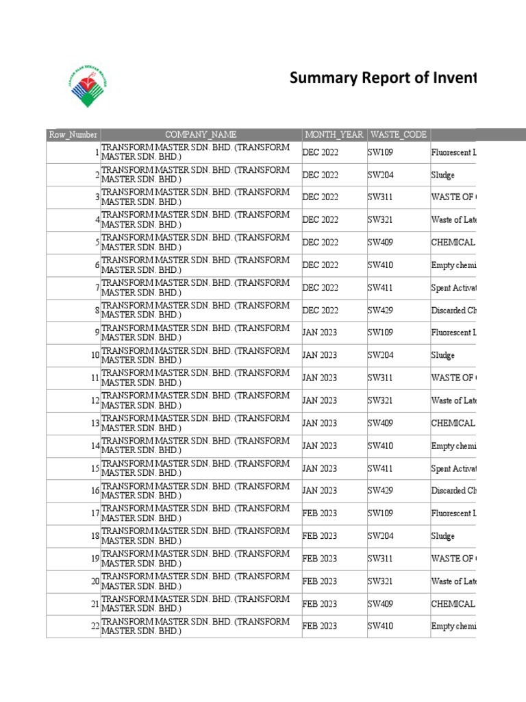 Waste Inventory Report Dec 2022-May 2023 | PDF | Waste | Chemical ...