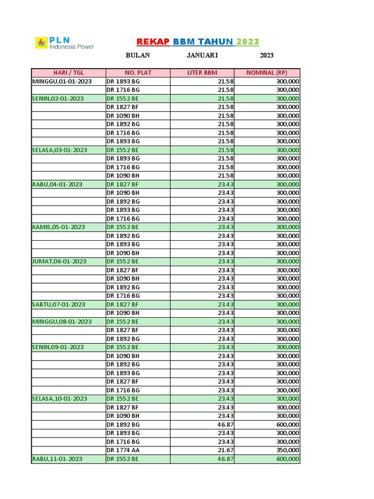 Rekap BBM 2023 | PDF