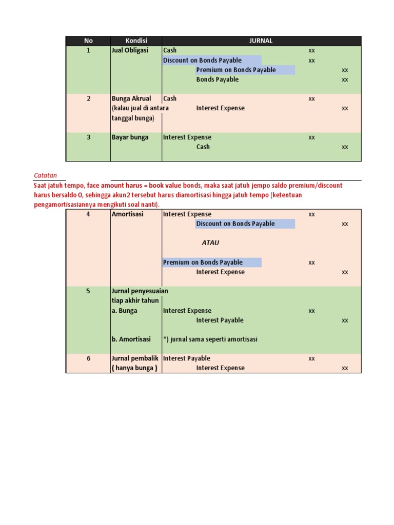 Jurnal Bonds Payable | PDF | Financial Accounting | Valuation (Finance)