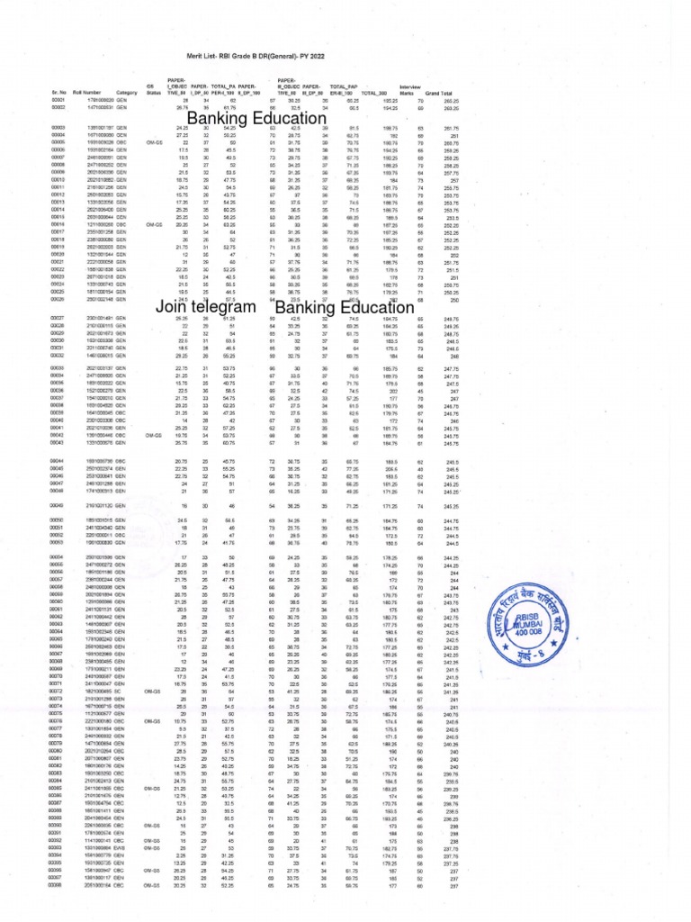 Rbi Grade B Rank Wise Marks | PDF