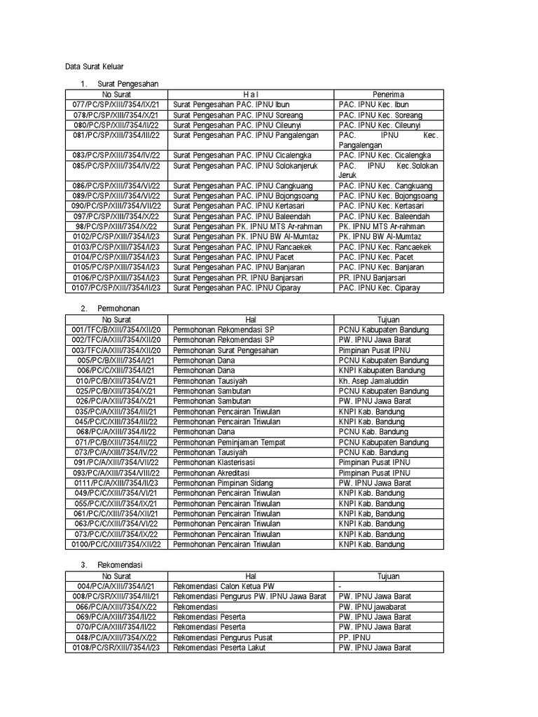 Data Surat Masuk | PDF