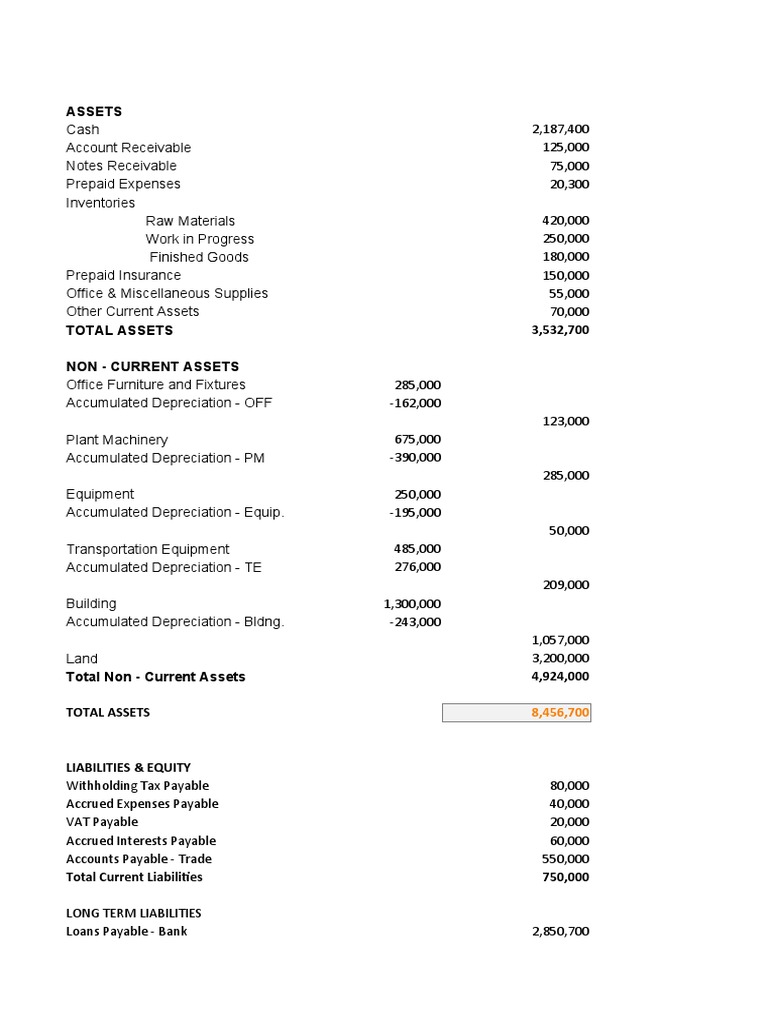 bond paper balance sheet | PDF