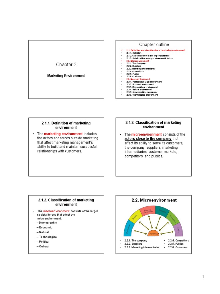 Chapter 2-Marketing Environment | PDF | Marketing | Business Process