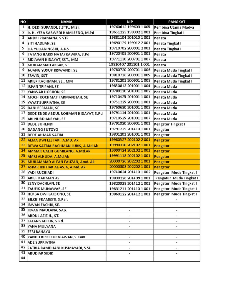 04 - Form Perincian Perjadin - Umum-Disdik Format | PDF