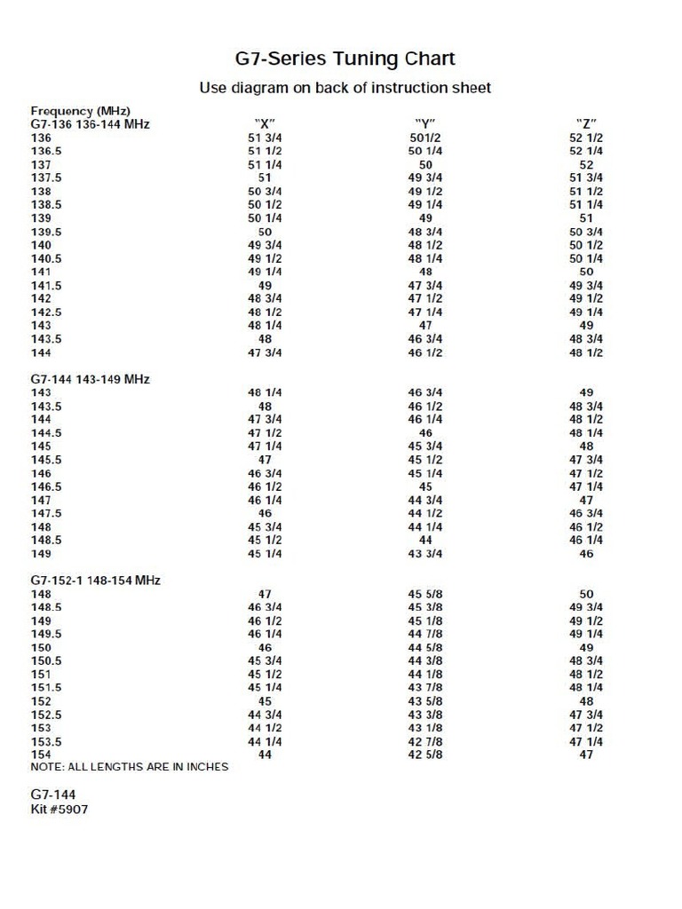 G7 Tuning Chart | PDF