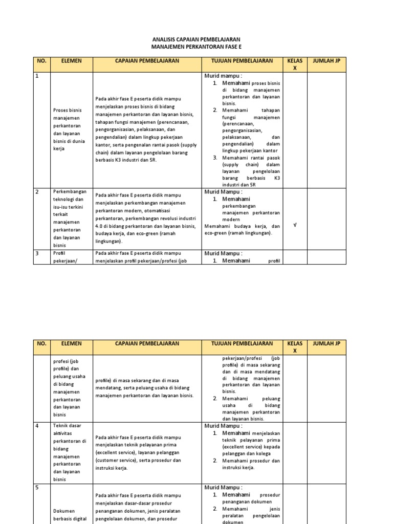 Analisis Capaian Pembelajaran Kelas X Fase e | PDF