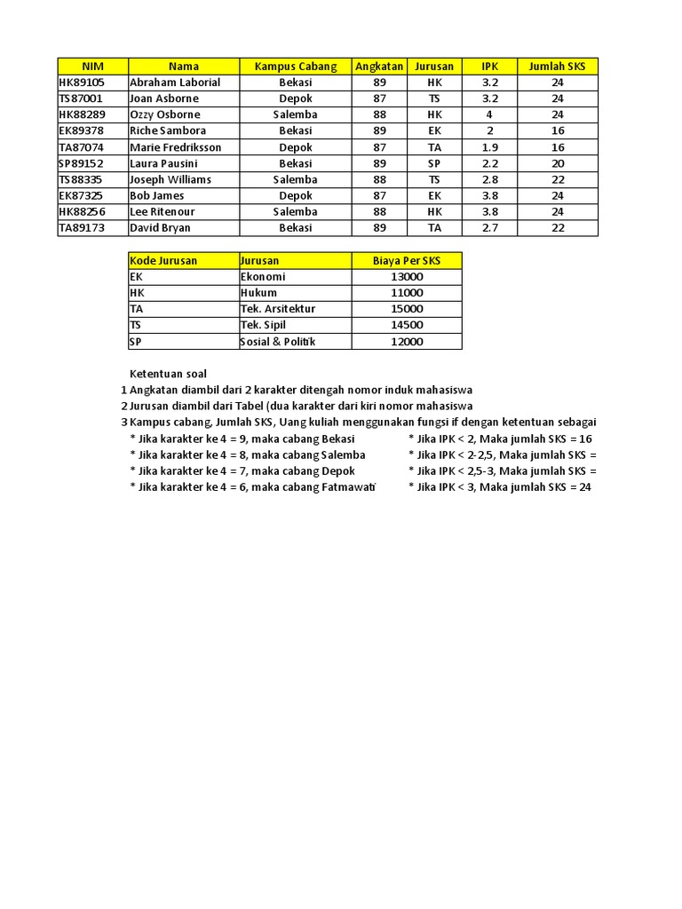 Mikdar Abdul Barri - Tugas 5 Excel Lampiran - Tasikmalaya | PDF