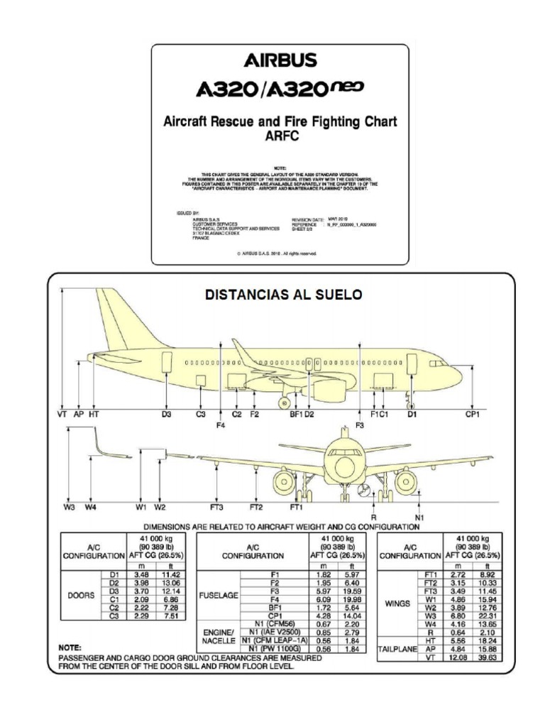 Performance A320 | PDF