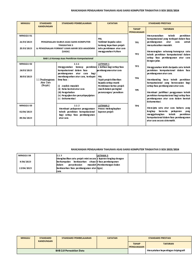 RPT Ask Ting 3 2023 2024 | PDF