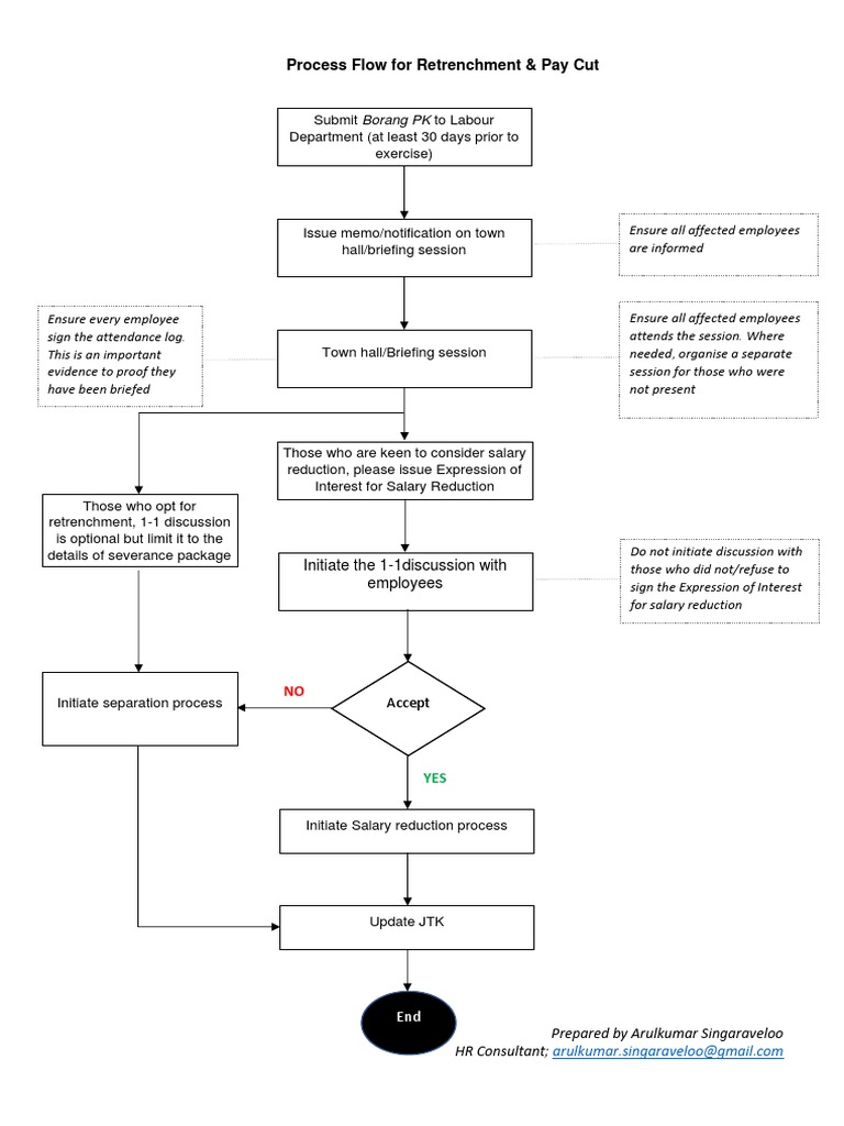 Sample Process Flow For Retrenchment - Salary Reduction | PDF ...
