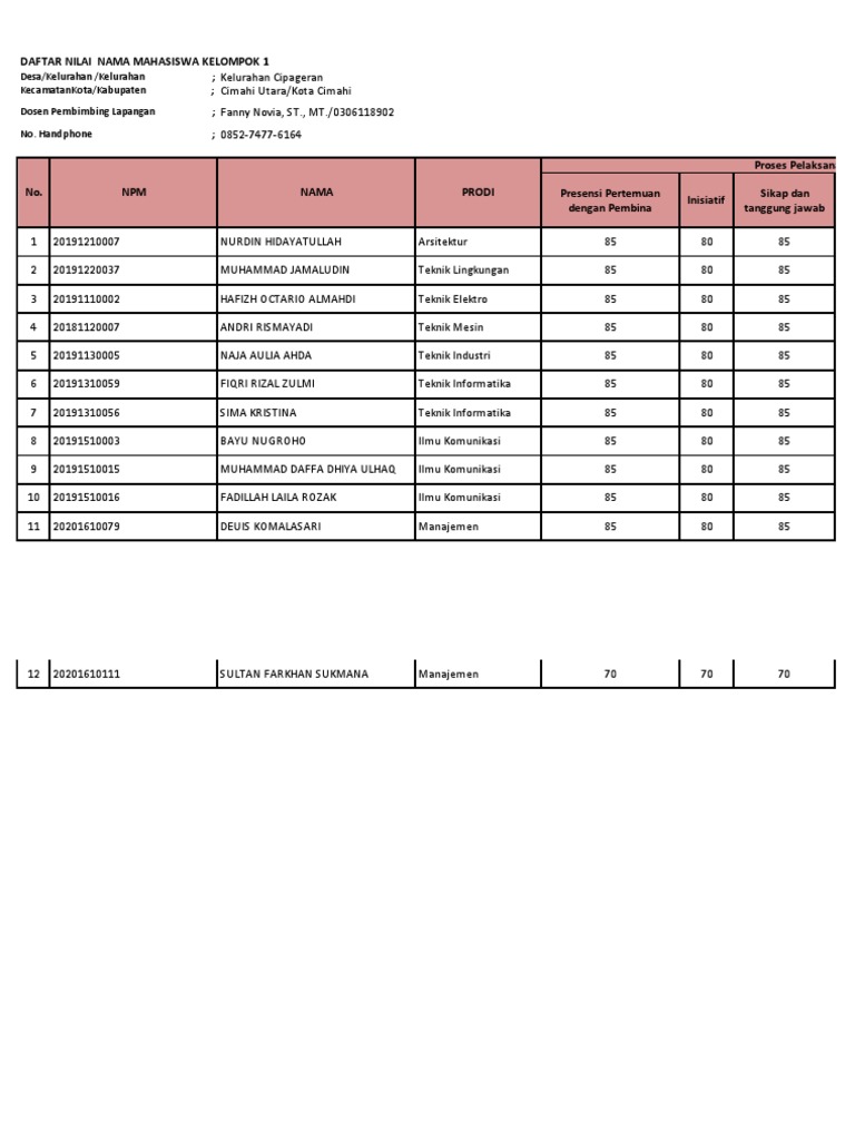 Form Penilaian KKN Kelompok 1 | PDF