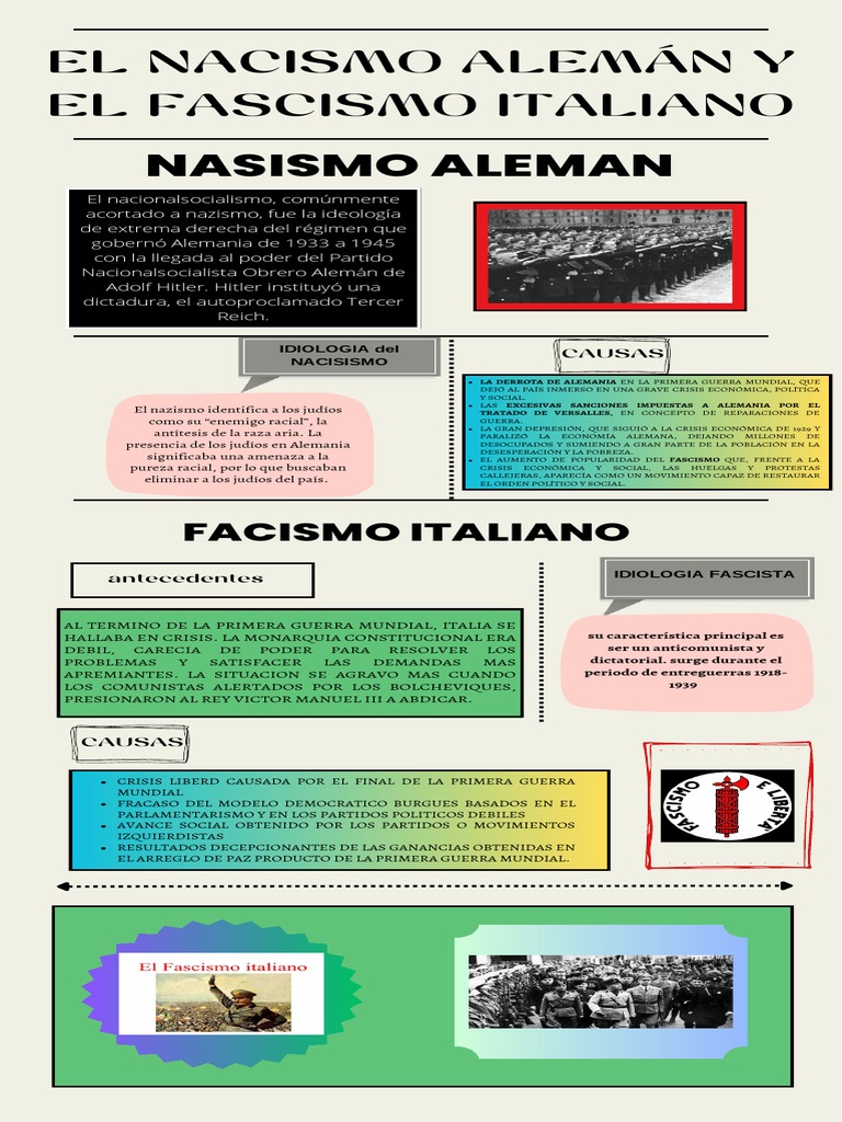 Infografía de Periódico Moderno Ordenado Colorido | PDF | Alemania nazi | nazismo