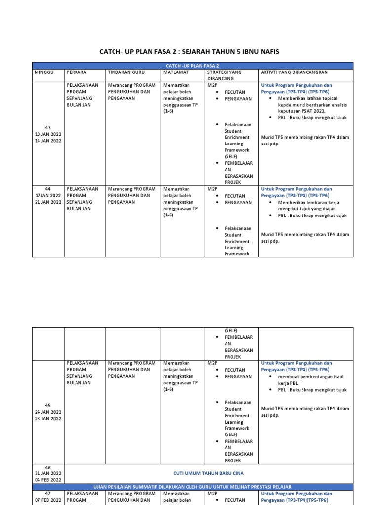 Catch Up Plan Sejarah Tahun 5 | PDF