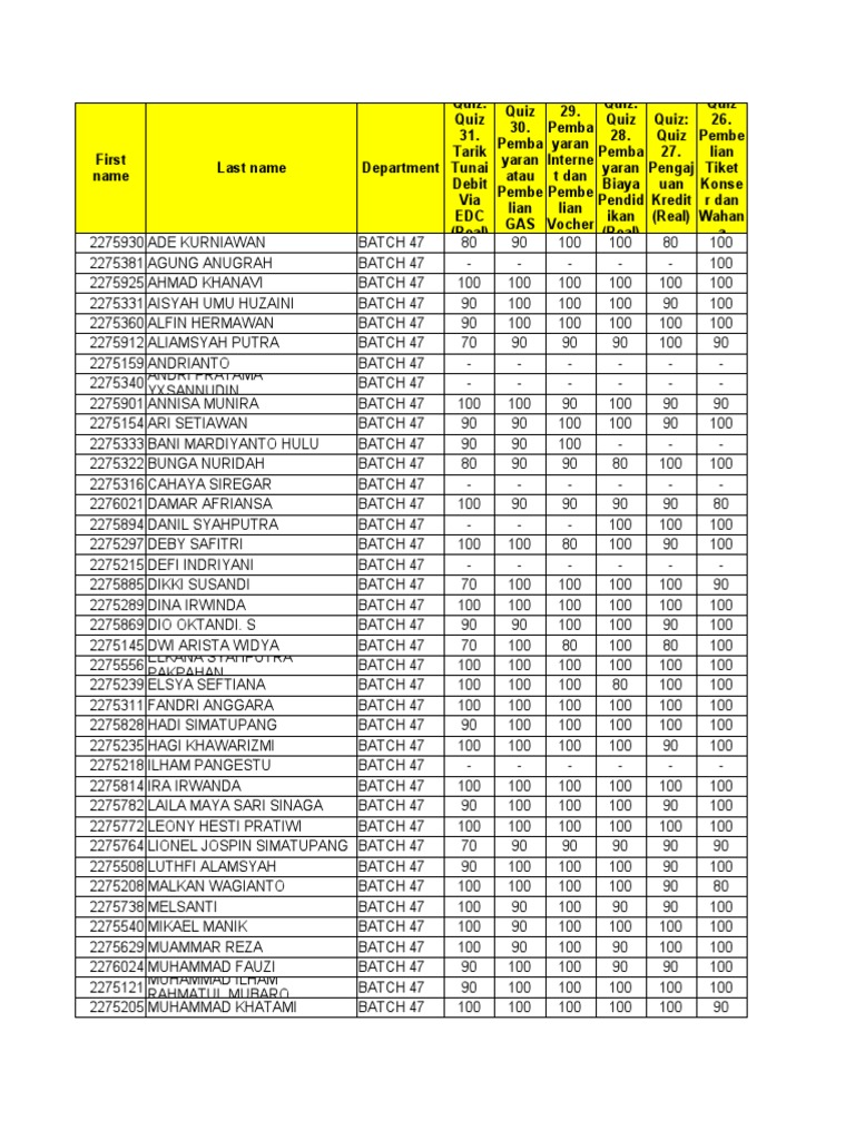 Rekapan Data Sementara Inclass | PDF