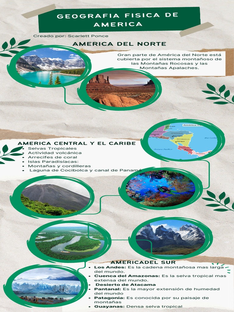 Geografía física de América | PDF