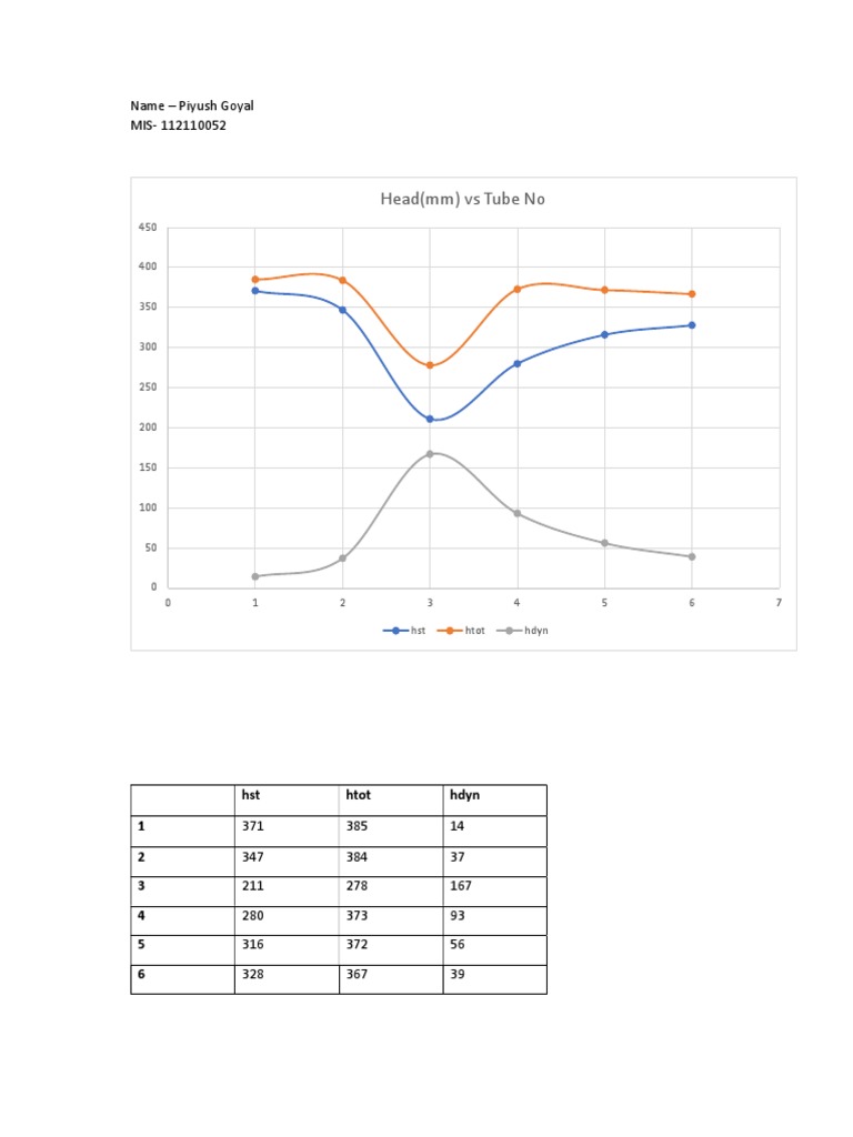 Bernoulli Graph | PDF