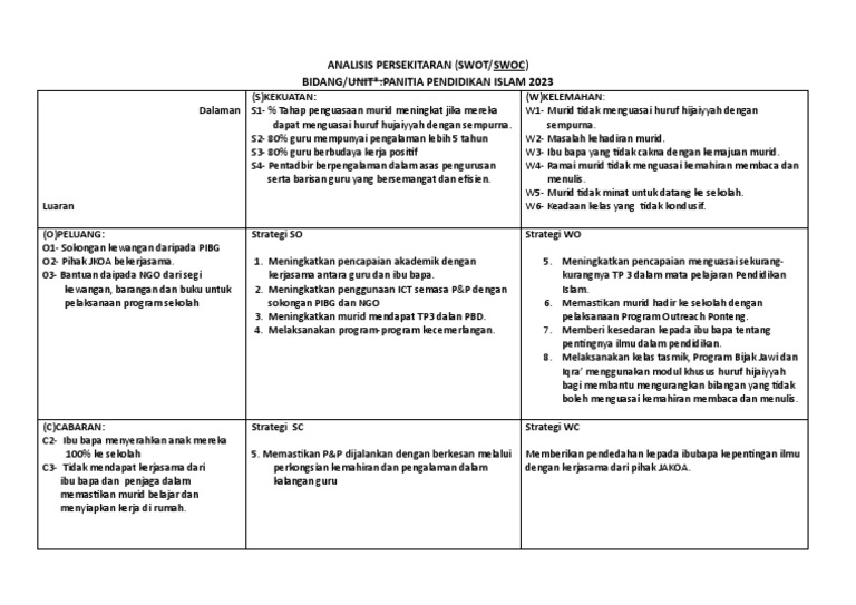 Swot Panitia Pendidikan Islam 2023 | PDF