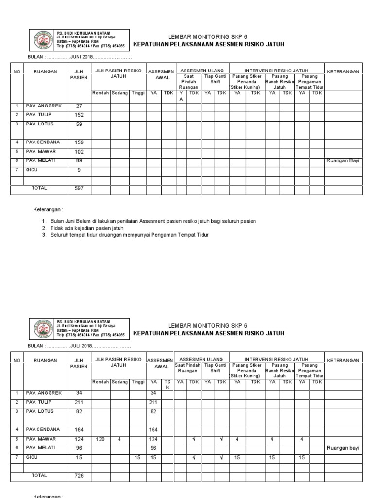 Laporan Monitoring SKP 6 | PDF