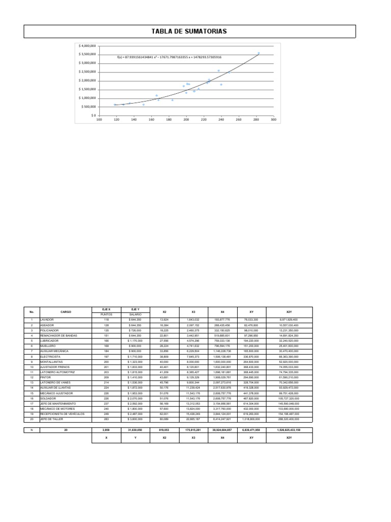 Tabla de Sumatorias | PDF