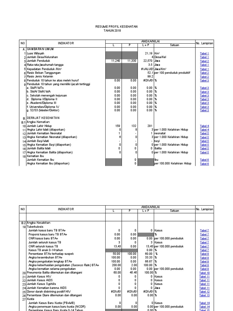 Tabel Profil Susut II 2018 | PDF