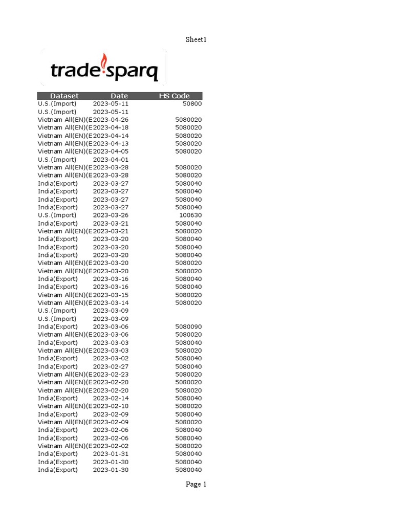 Dataset Date HS Code: Sheet1 | PDF