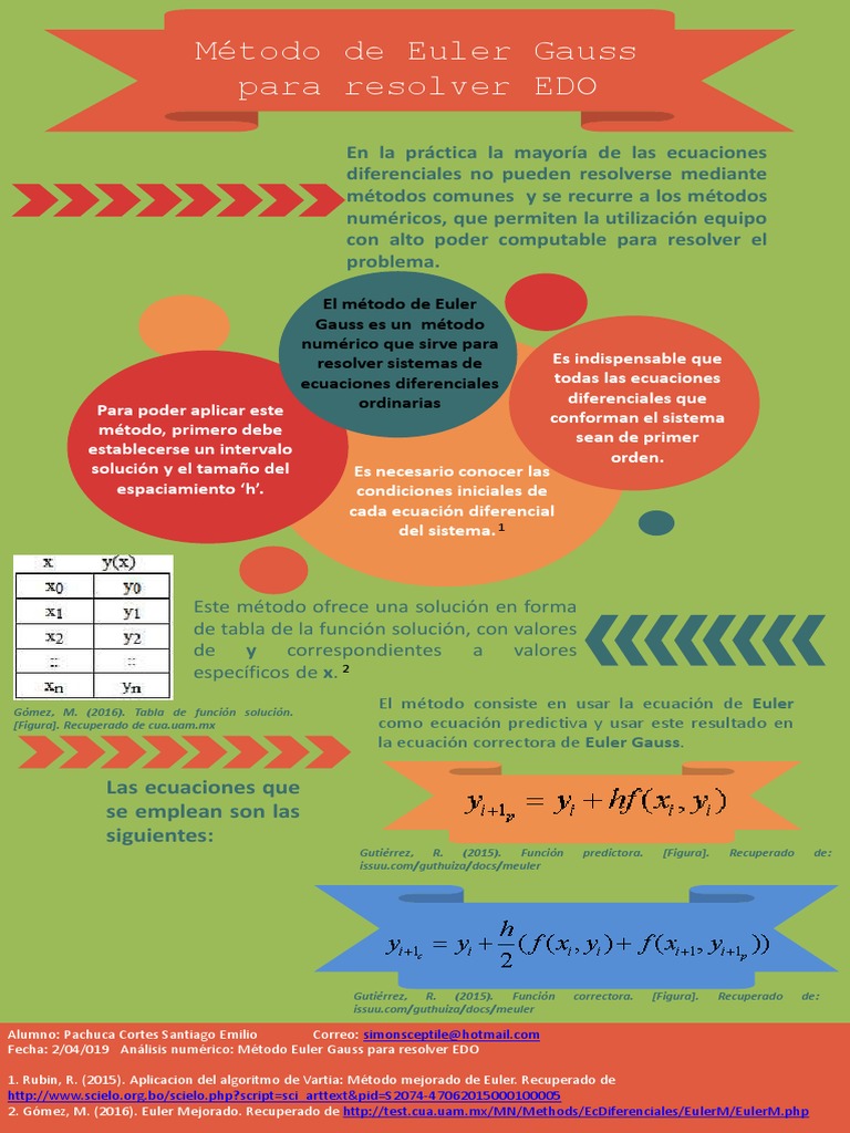 Metodo Euler | PDF