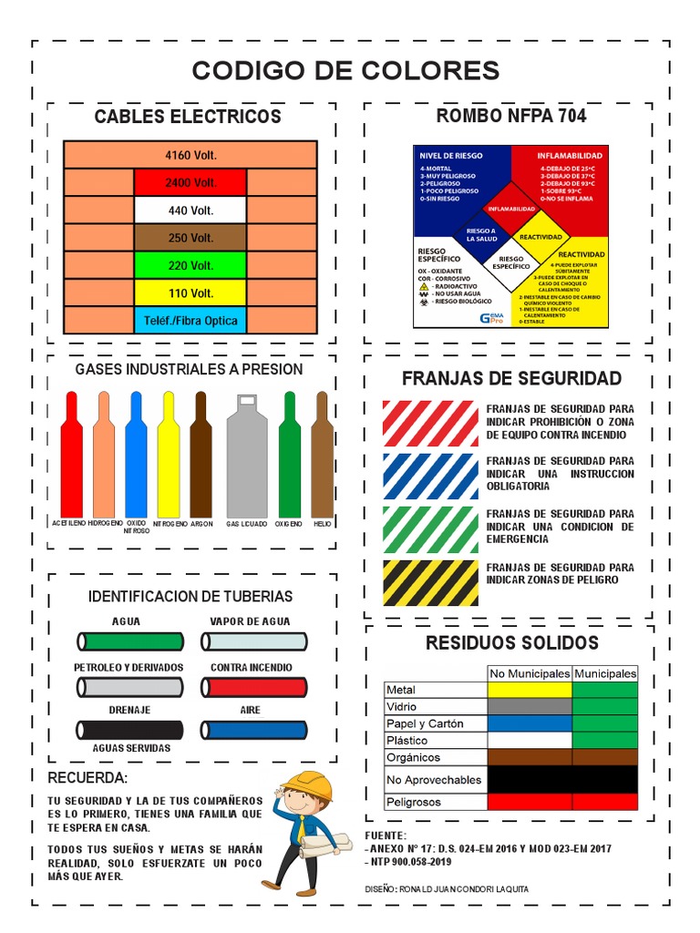 Codigo de Colores Mineria | PDF | Industria química | Materiales ...