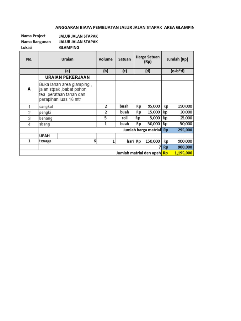 Inprastuktur Buka Lahan Dan Tabur Sirtu, Tabur Batu Split Jalan Villa | PDF