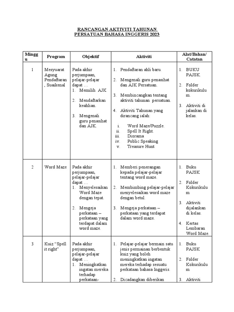 RPT Kelab Bi 2023 | PDF