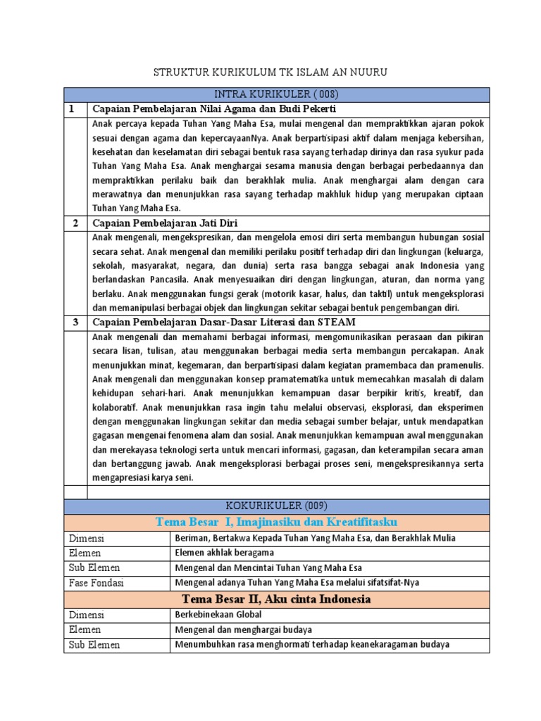 Struktur Kurikulum TK ......... | PDF