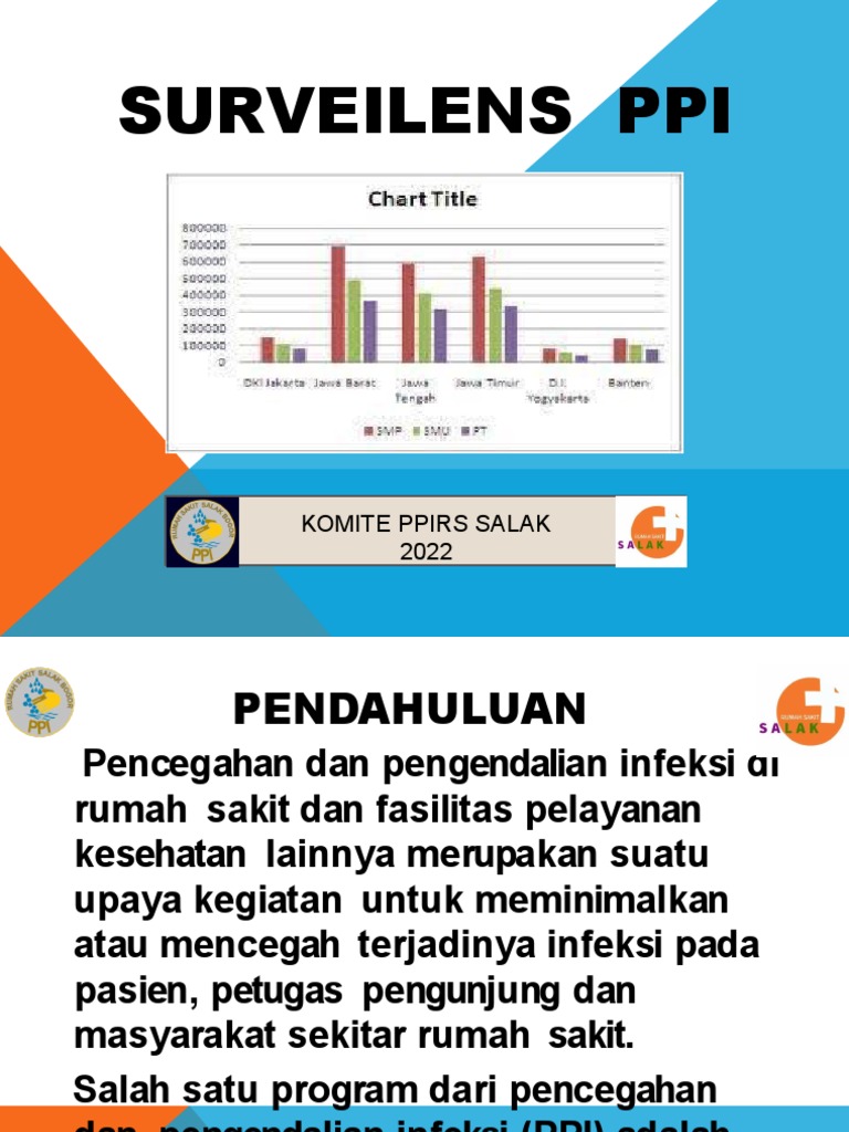 Surveilans Ppi | PDF