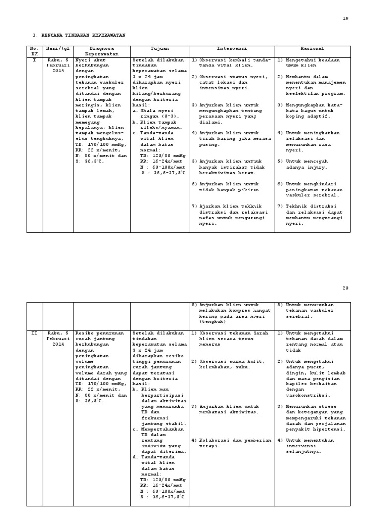 Intervensi Hipertensi | PDF