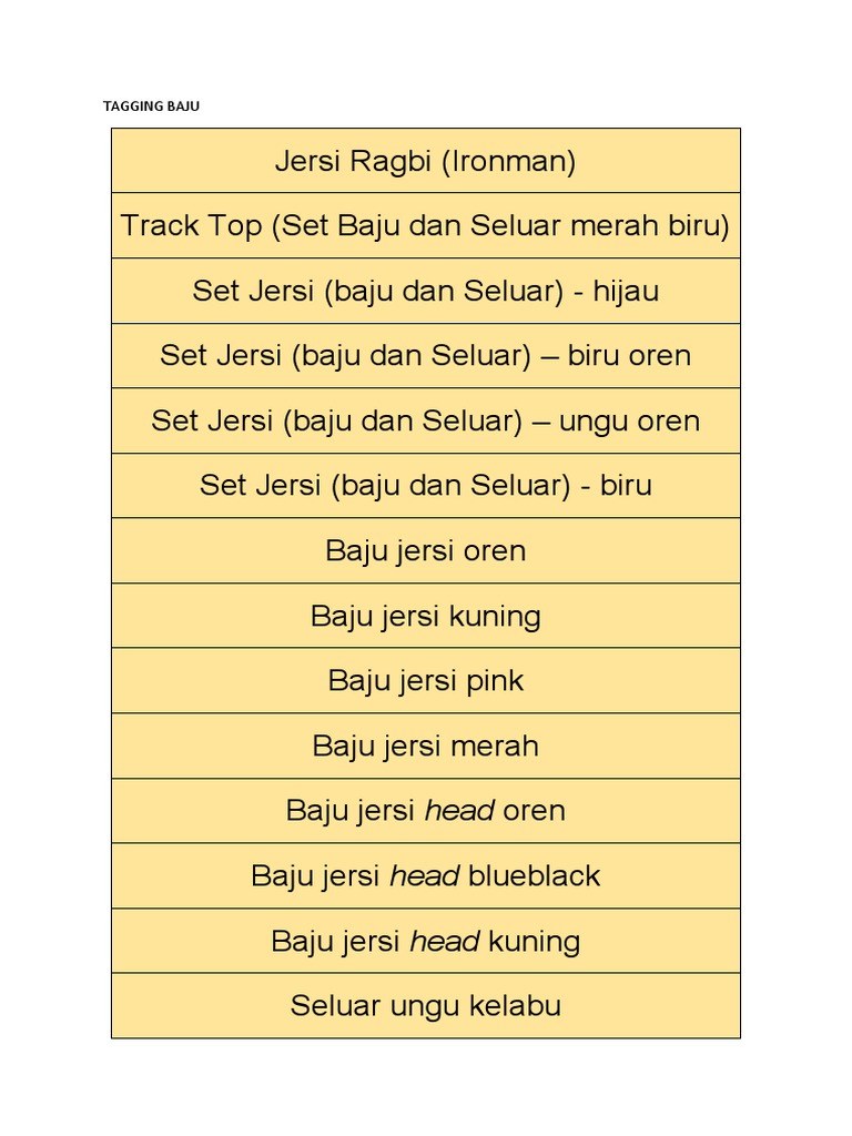 Tagging Baju | PDF
