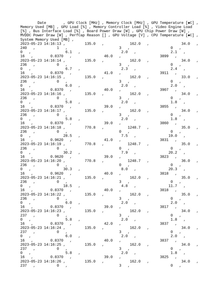 GPU-Z Sensor Log | PDF
