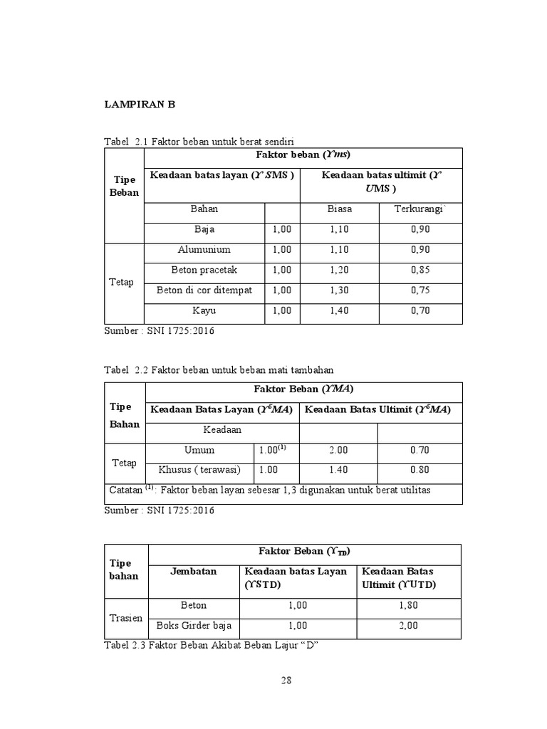 LAMPIRAN B TABEL (1) | PDF