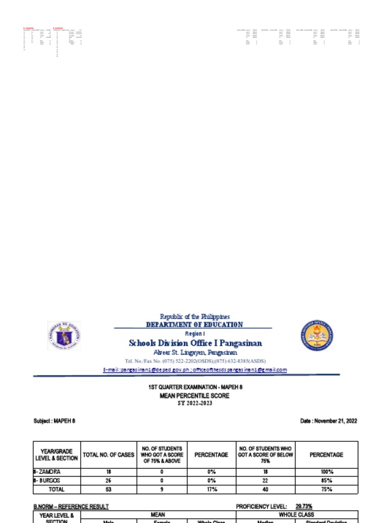 Mapeh 8 MPS Q1 | PDF