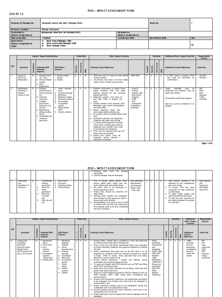 S96029 HIRARC Formwork-Rev02 27-8-22 | PDF | Safety | Personal ...