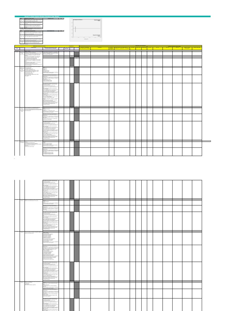 Ds 02-02-06 l3 Ocw 011930 Ocw Permit To Work | PDF | Audit | Risk ...