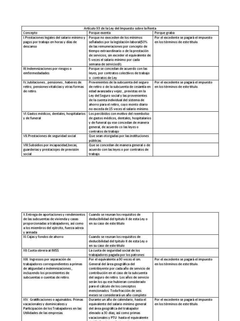 Artículo 93 de La Ley Del Impuesto Sobre La Renta | PDF