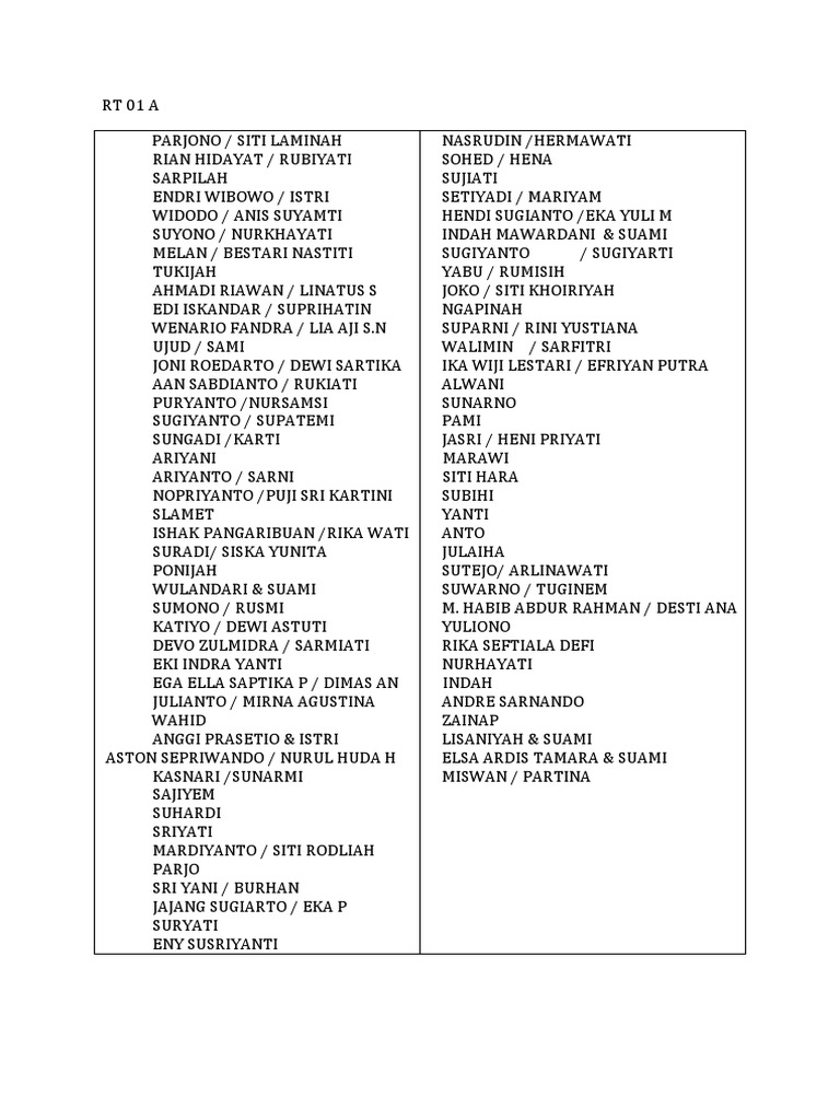 Data RT Desa Tambang Baru | PDF
