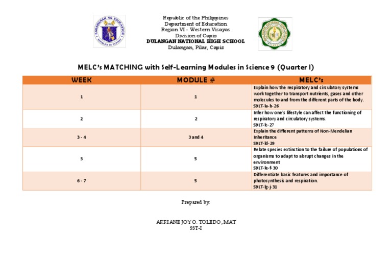 Science 9 Learning Modules | PDF