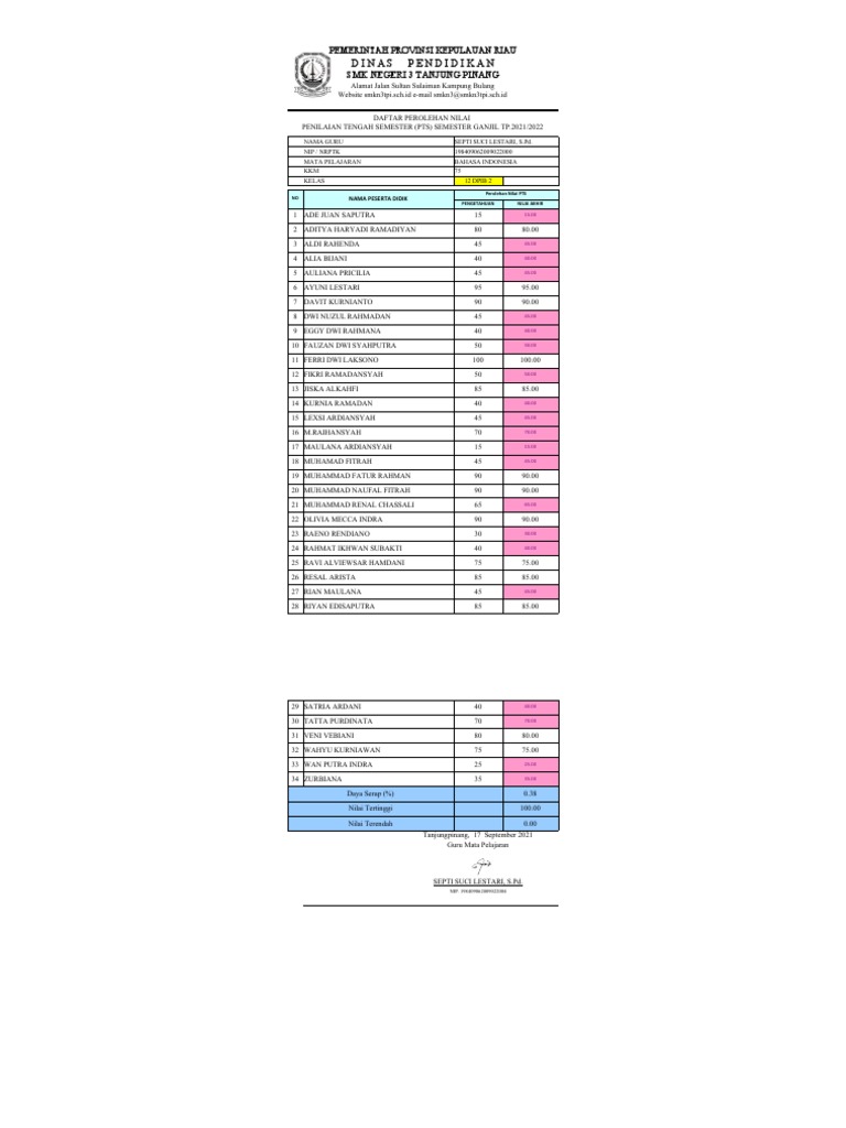Nilai Pts Ganjil 2021 2022 Xii Dpib 2 Bind | PDF