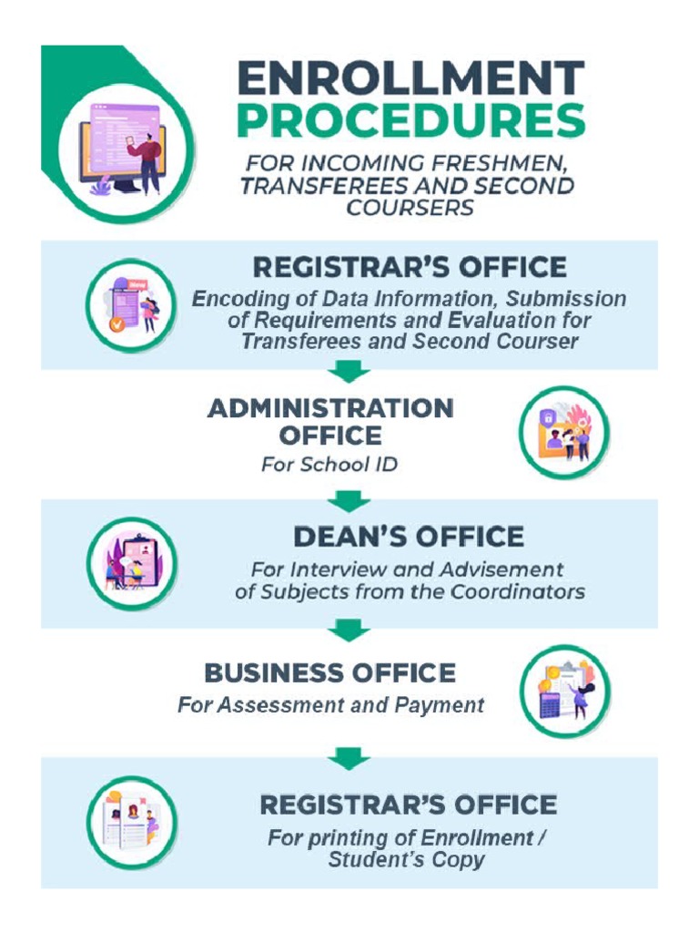 Enrollment Flowchart | PDF