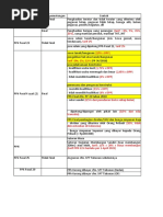 Tabel Tarif Dan TER PPH Pasal 21 Tahun 2024 1 | PDF