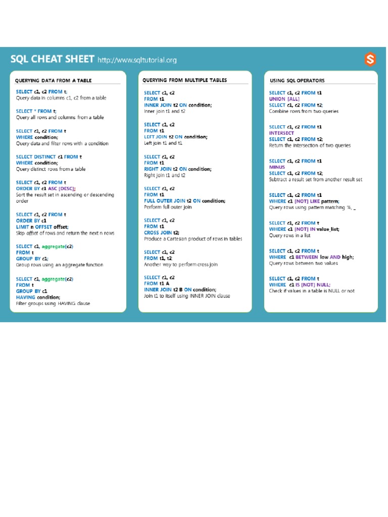 Sql Cheat Sheet Pdf