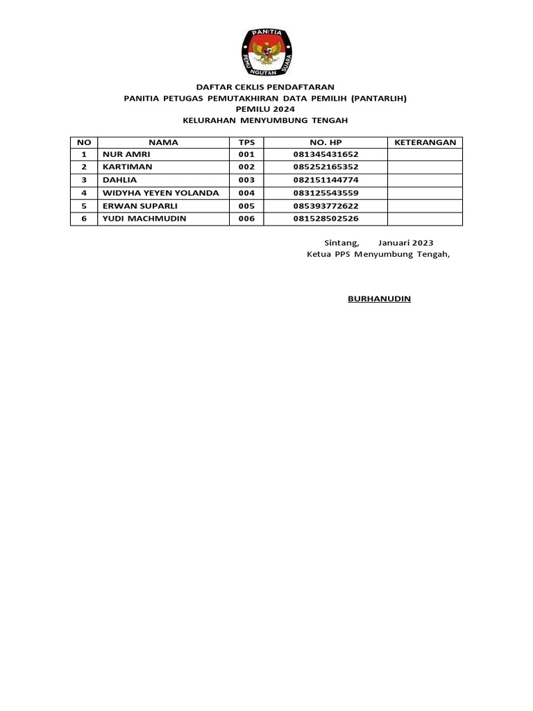 Daftar Ceklis Pendaftaran Pantarlih Menteng | PDF